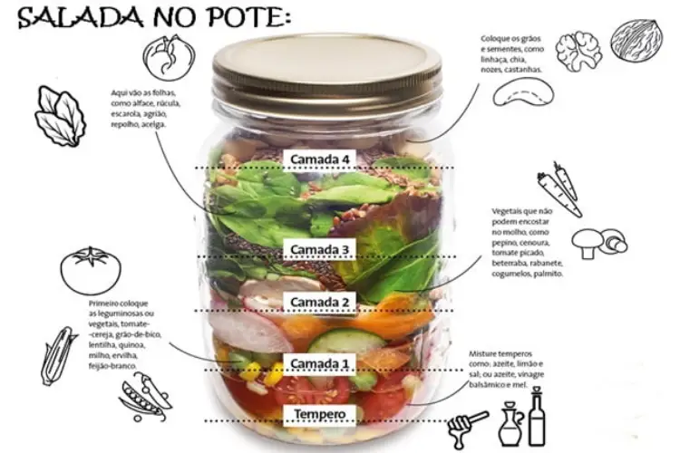 Salada de pote como montar 11 receitas - Receitas Brasileiras
